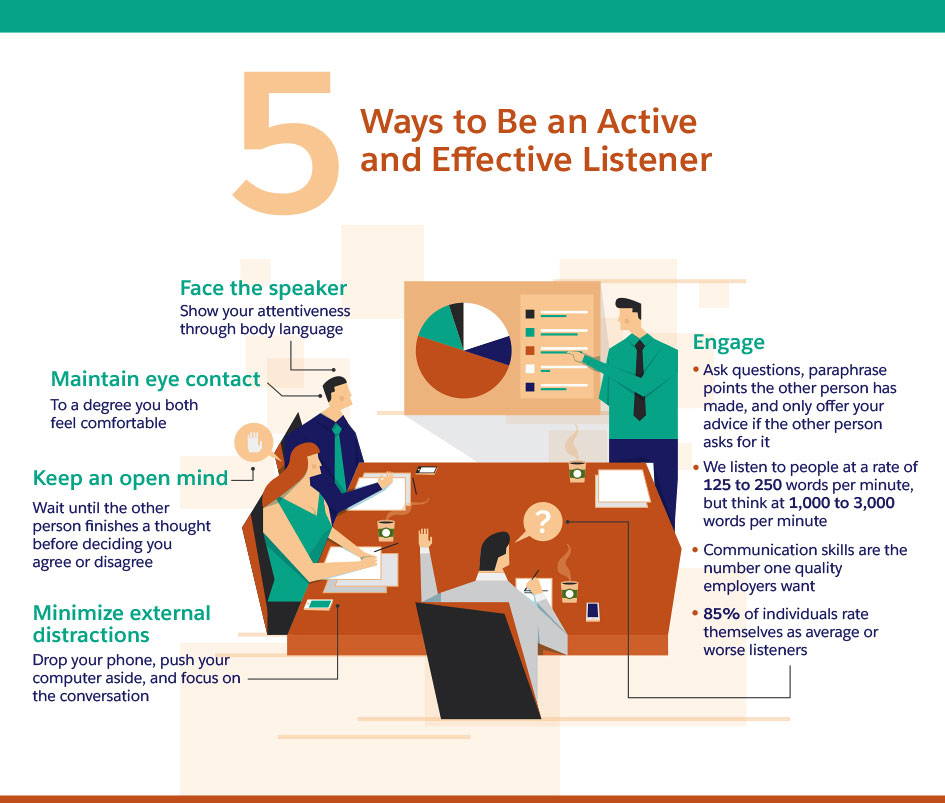 How To Improve Business Communication Buildingrelationship21